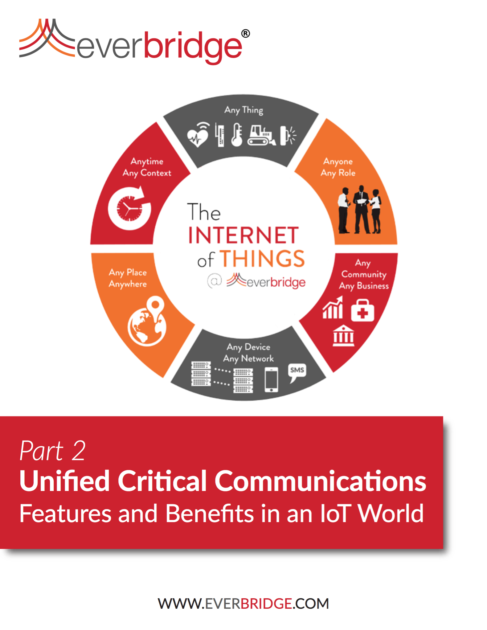 Internet of Things (IoT) Research for Communications